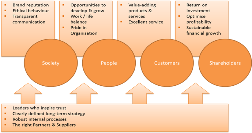 The Baldrige Framework: In Pursuit of Excellence