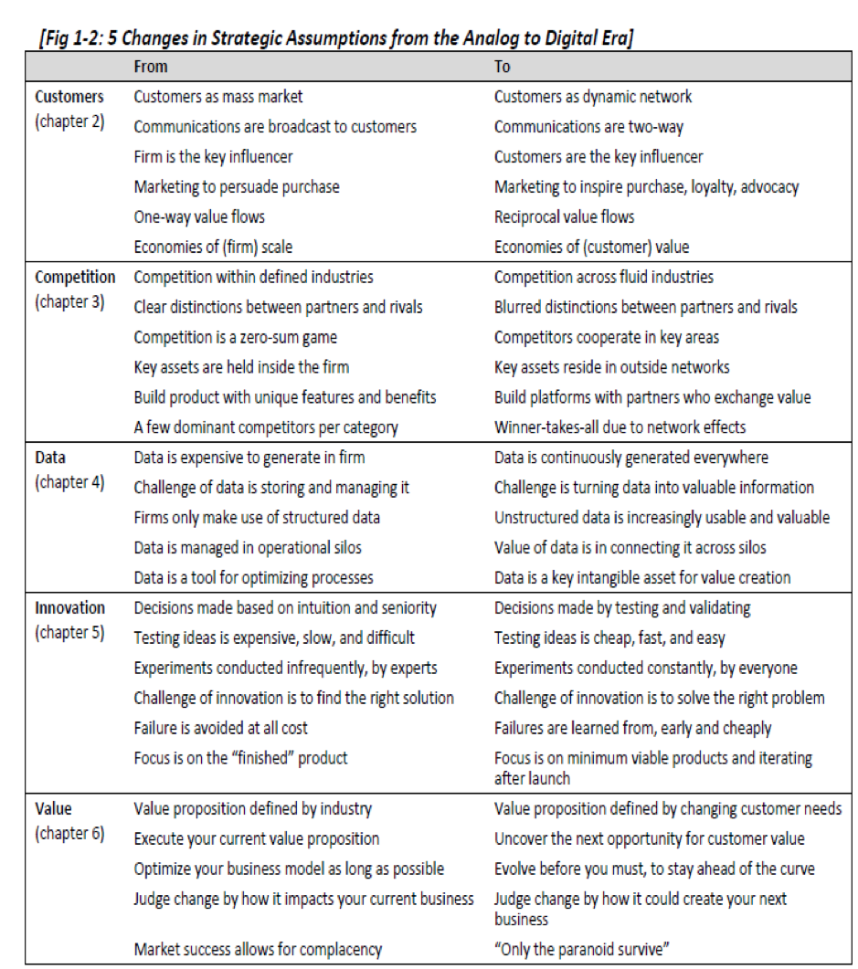 Forget Best Practice, Think Always Of Learning Next Practice ...