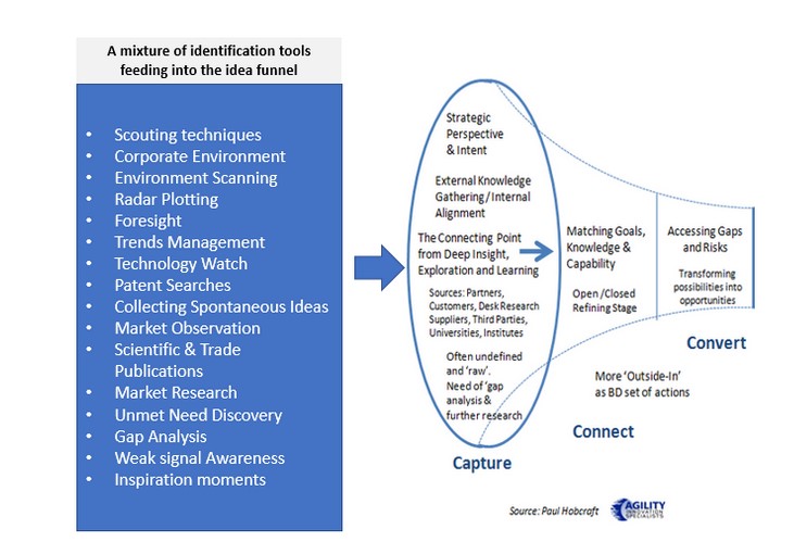 Giving Shape to the Fuzzy Front End of Innovation Giving Shape to the Fuzzy Front End of Innovation
