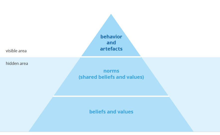 What You Need to Know Before Creating an Innovation Culture